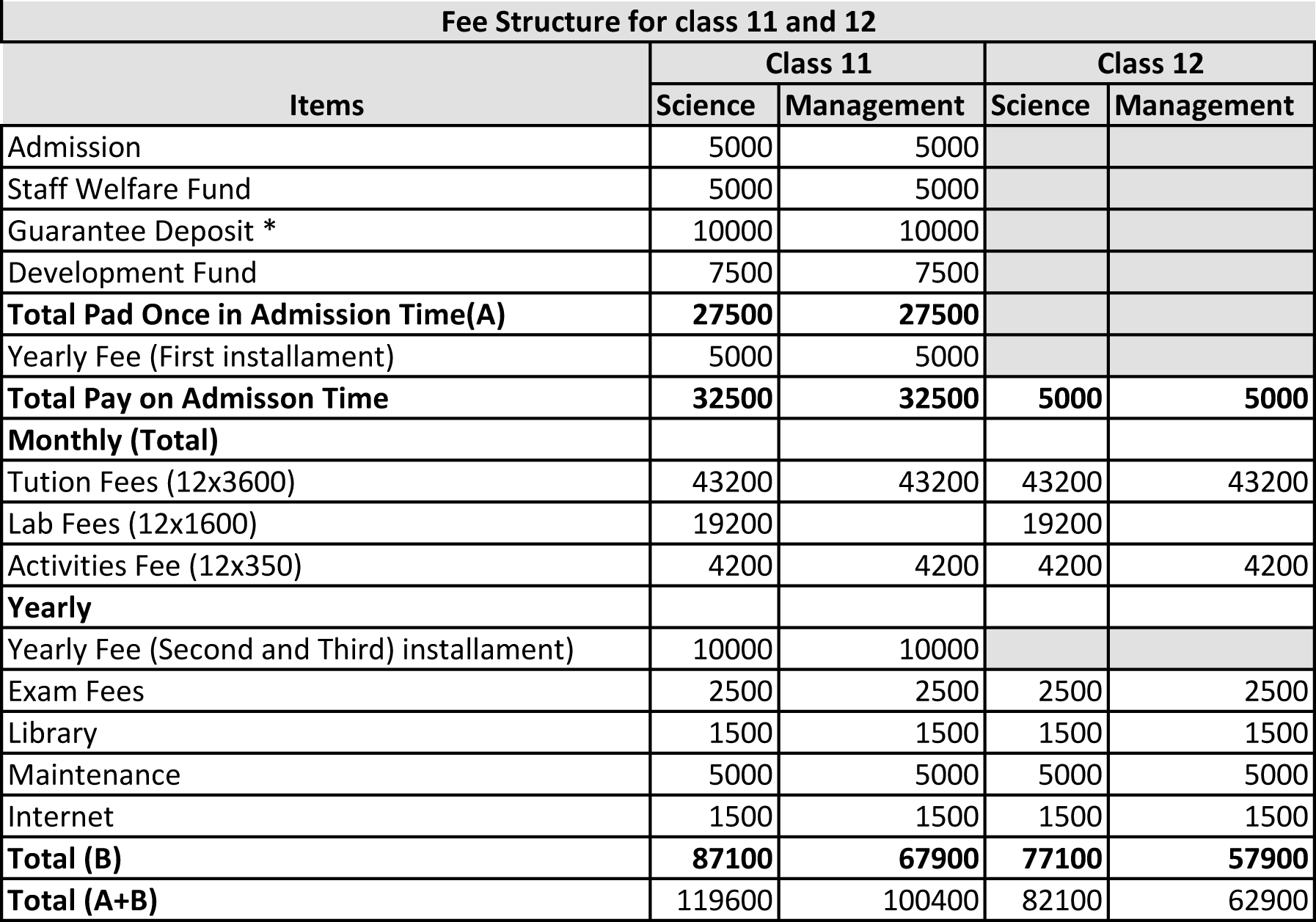Regulations - St. Xavier School, Godavari